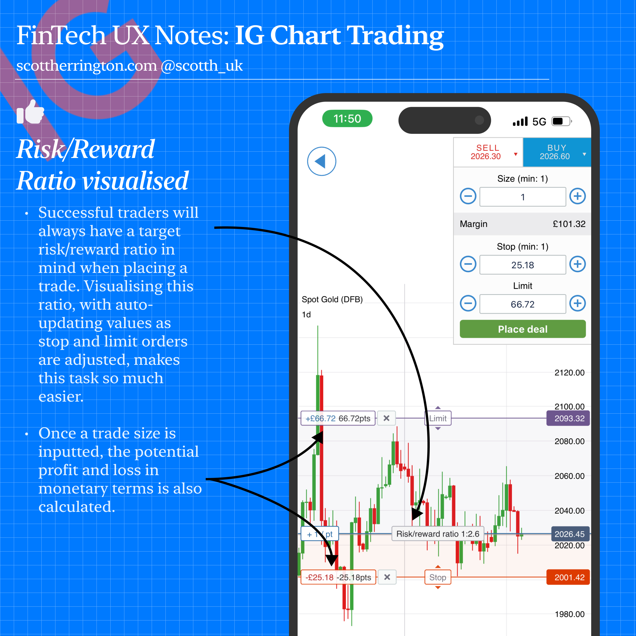 UX notes: IG Risk/Reward Ratio in Chart Trading