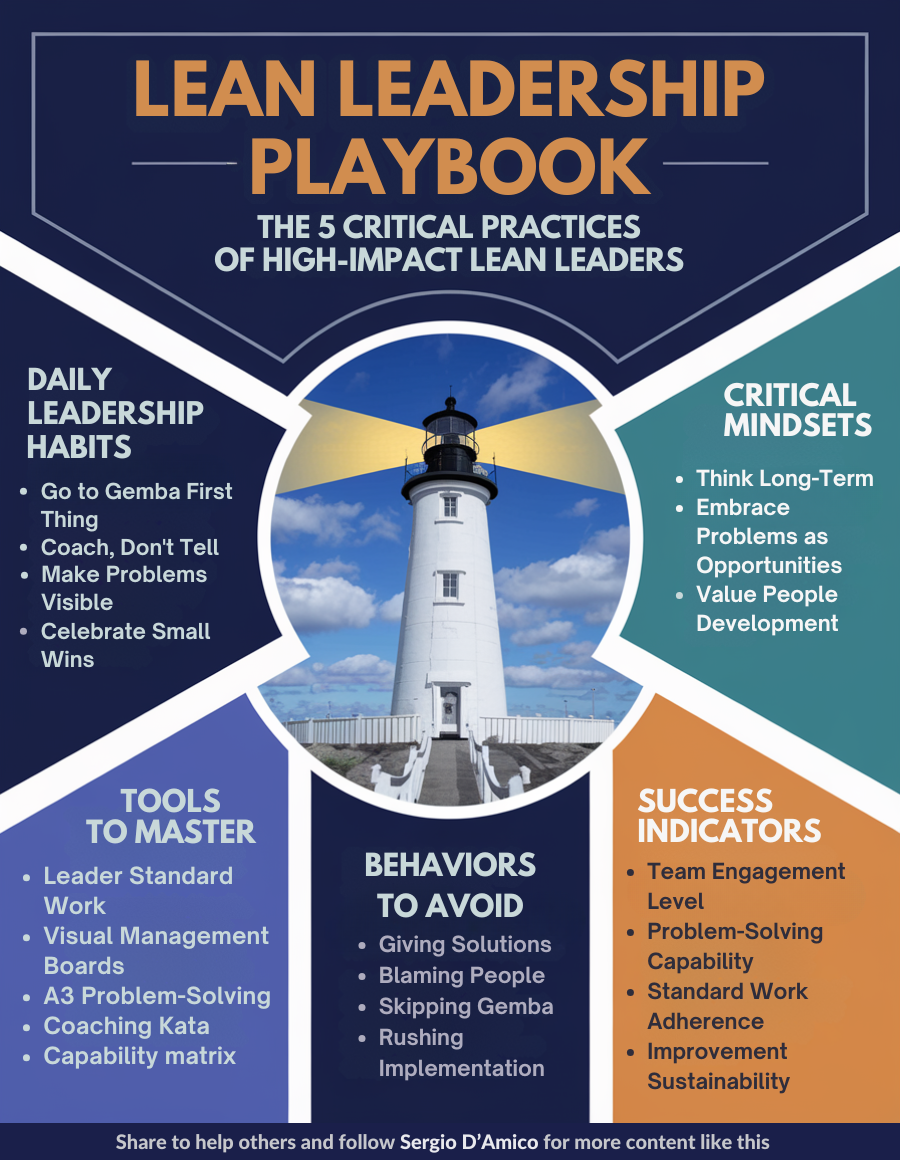 Ready to level up as a Lean leader? Discover the must-have playbook.