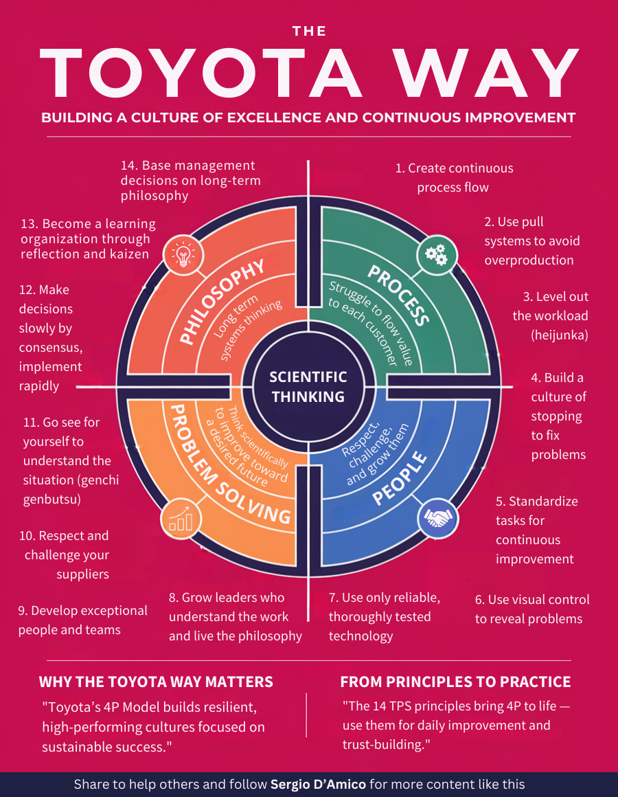 What does excellence look like?