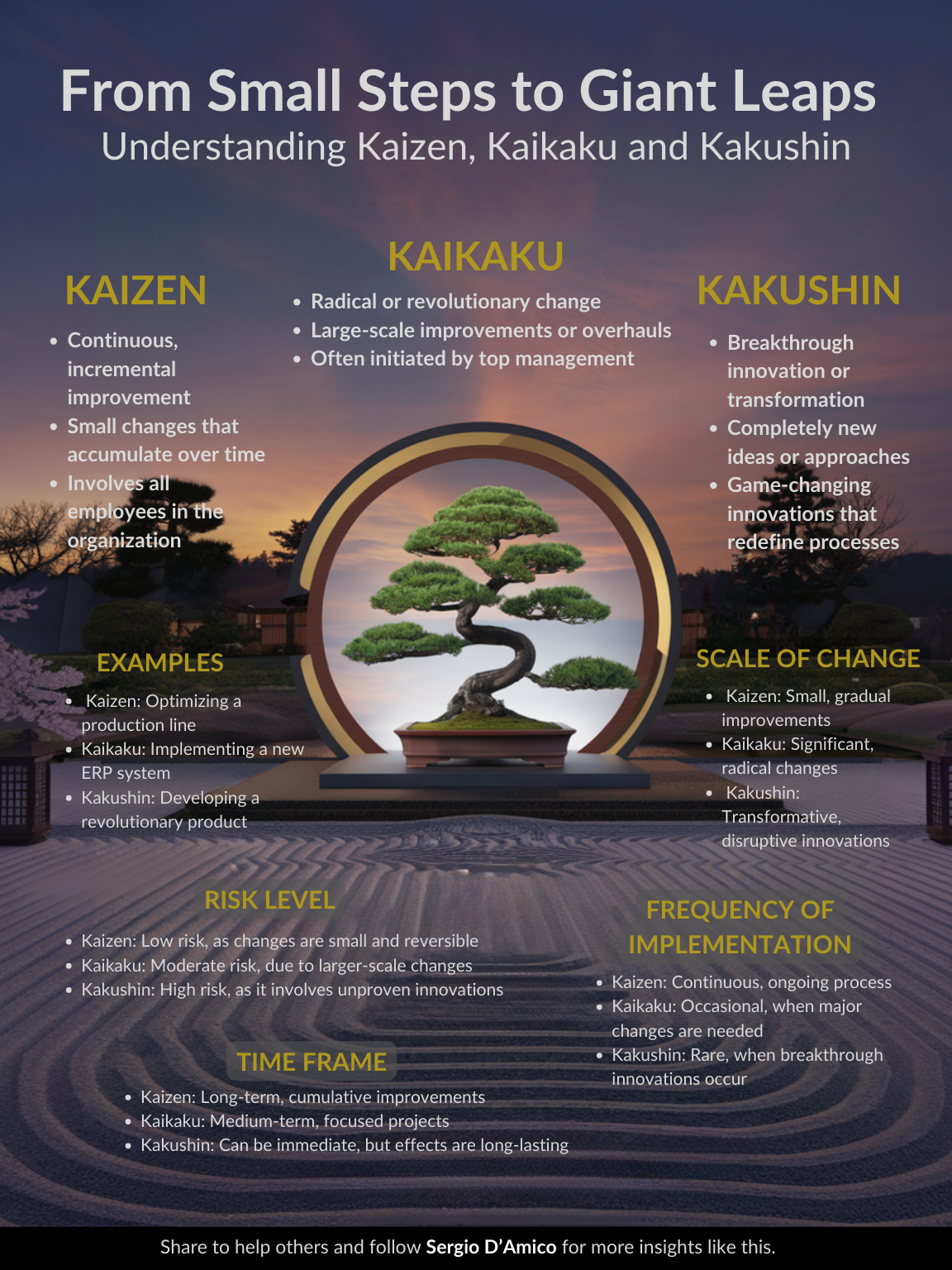 Why every leader needs Kaizen, Kaikaku, and Kakushin in their toolkit.
