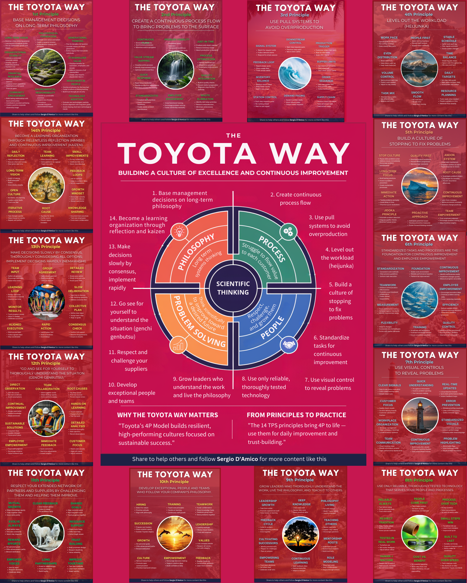 You’ve seen the 14 Toyota principles one by one. Now, here’s the full ...