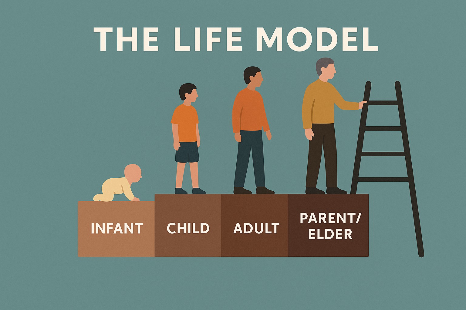 The Life Model: Why You’re Still Stuck (and How to Grow Up)