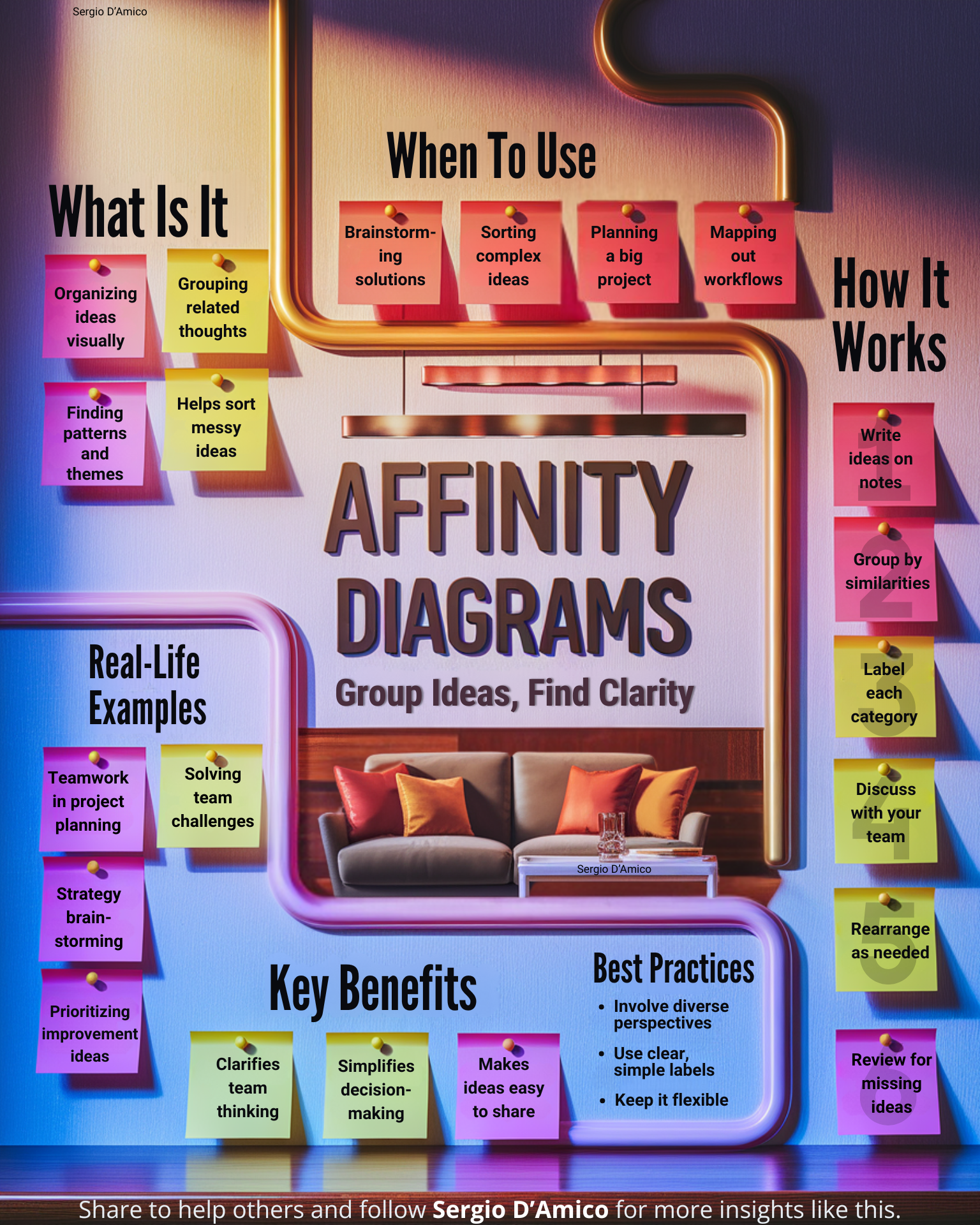 Drowning in sticky notes and scattered ideas? Group them. Label them ...