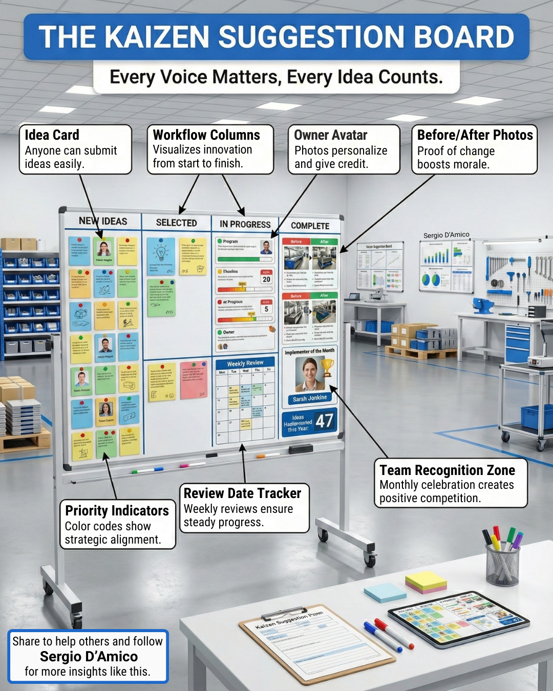 Without action, a Kaizen board is just decoration.