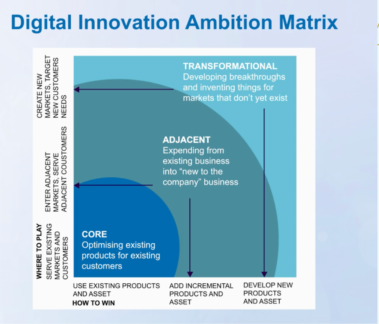 Navigating The Digital Transformation Journey A 10 Step Roadmap